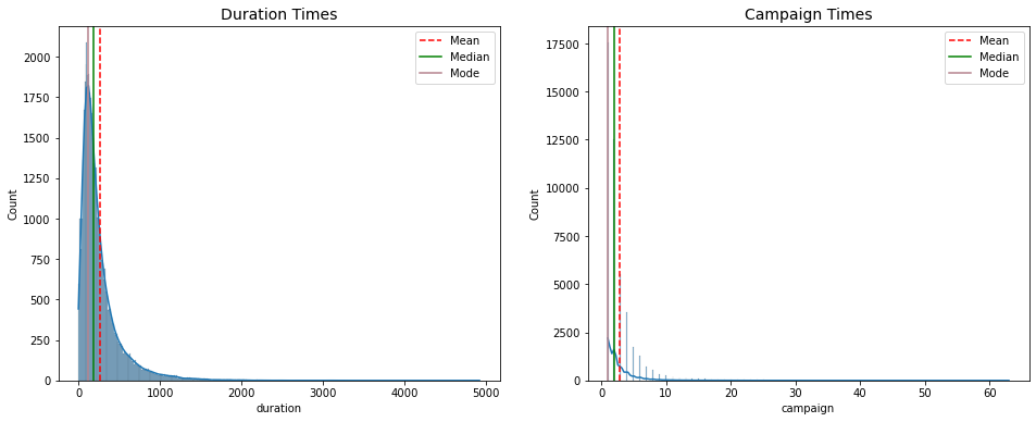 银行营销数据分析 Pythonnumpy、pandas、matplotlib Csdn博客