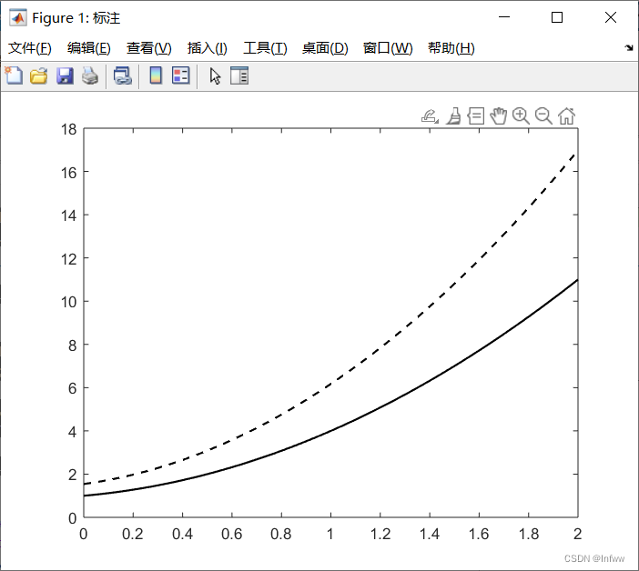 【MATLAB学习笔记】绘图——在绘图区添加箭头标注_matlab annotation-CSDN博客