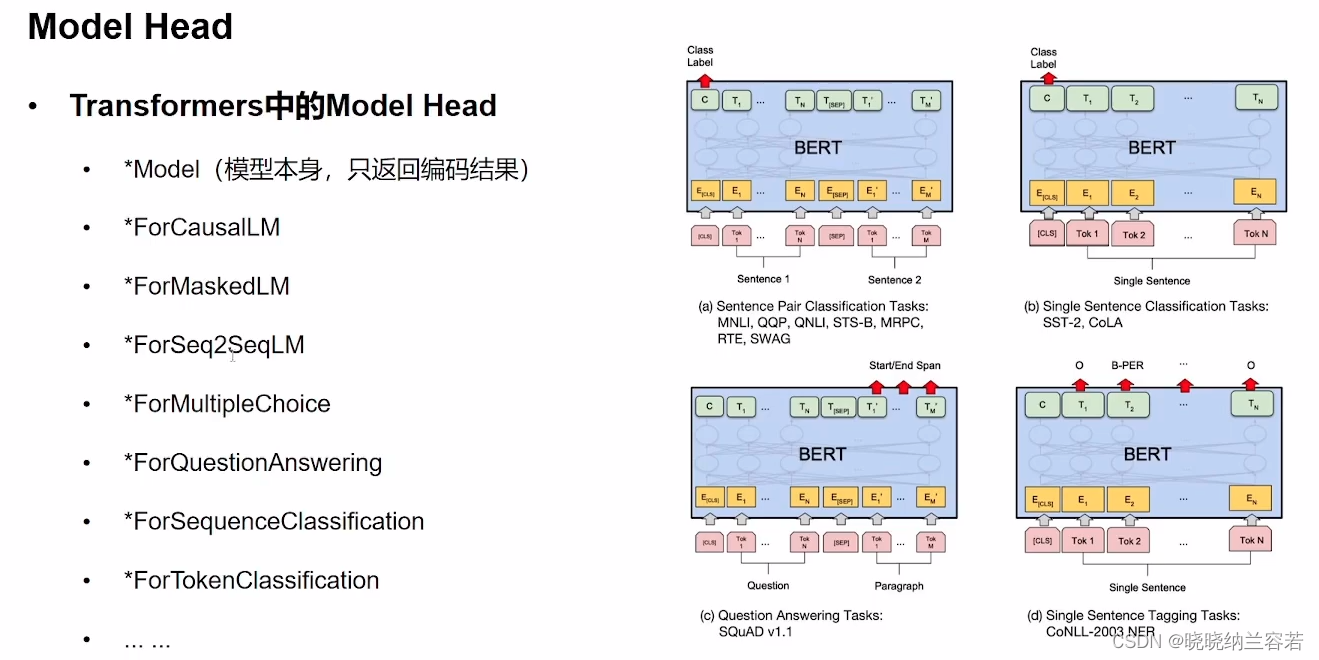 HuggingFace学习笔记--Model的使用_huggingface model-CSDN博客