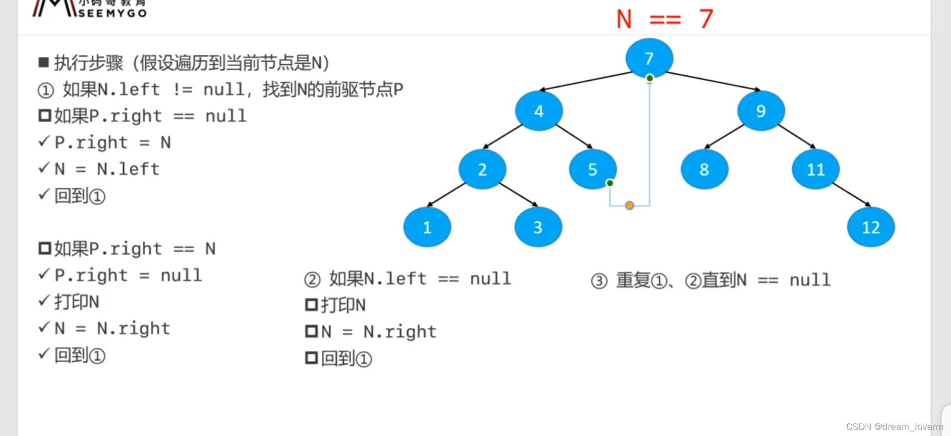 恋上数据结构与算法第三季二叉树恋上数据结构算法 二叉树 Csdn博客