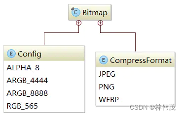 Android 图片性能优化：Bitmap_bitmap提高清晰度-CSDN博客