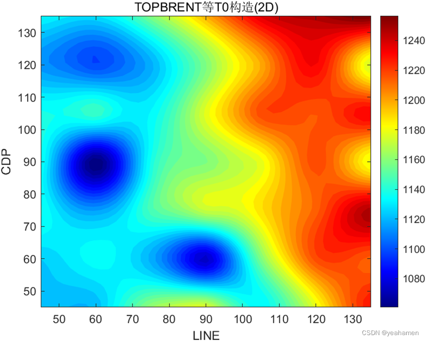 MATLAB中构建2D/3D等T0构造图-CSDN博客