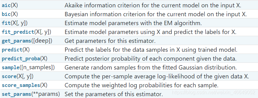 7.1 API：GaussianMixture_from sklearn.mixture import gaussianmixture-CSDN博客