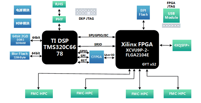 学习资料：913-基于100G光口的DSP+FPGA实时计算平台-CSDN博客