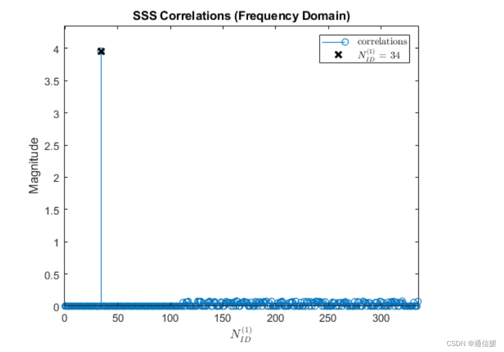 NR Cell Search and MIB（MATLAB 5G TOOLBOX学习笔记）-CSDN博客