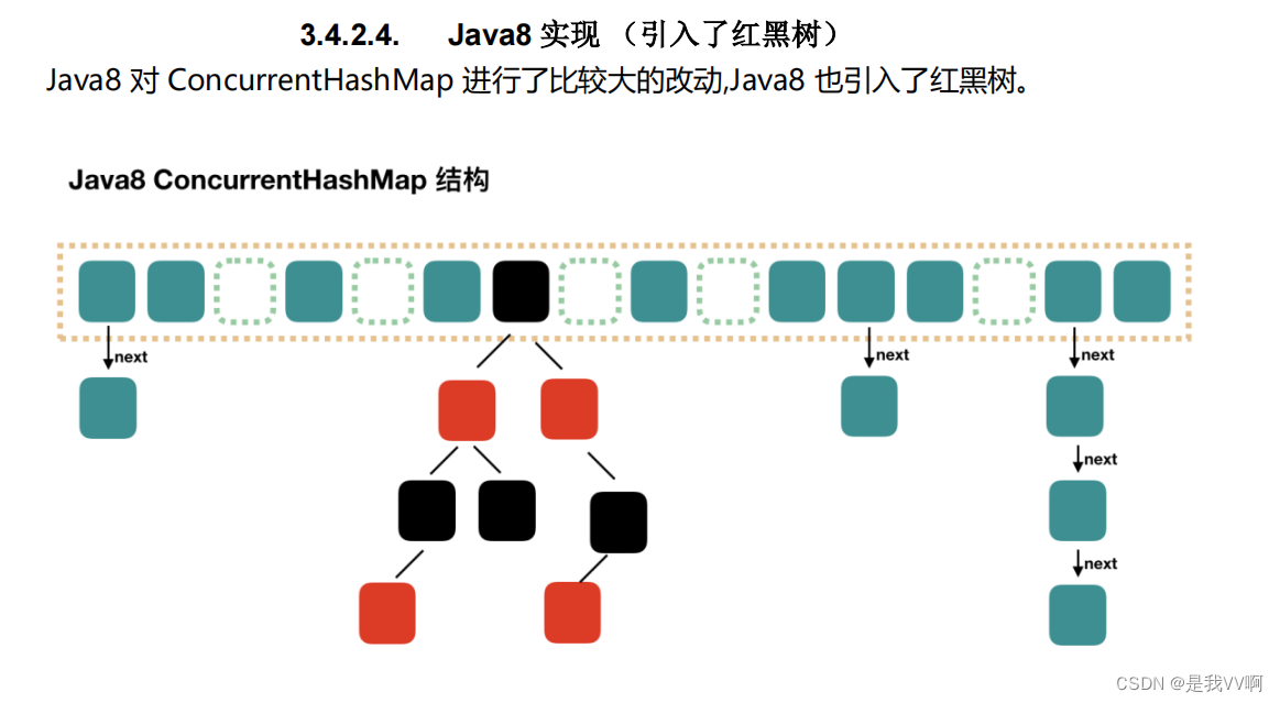 面试Javase--------ConcurrentHashMap_concurrenthashmap 面试-CSDN博客