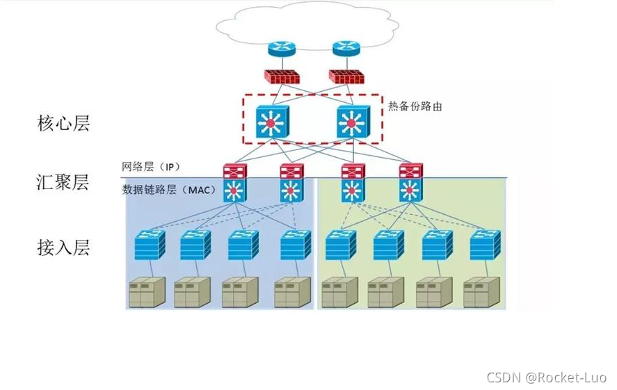 思科Cisco vPC技术详解&配置-CSDN博客
