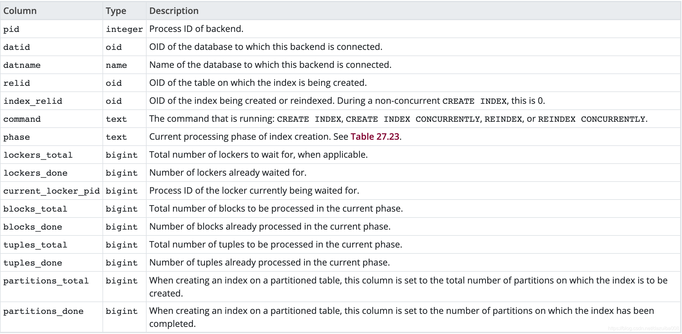 Postgresql create index,vacuum和cluster进度报告_postgres 查看vacuum full 进度-CSDN博客