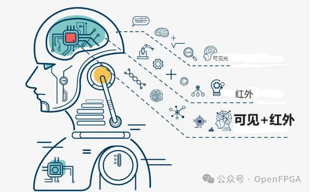 谈谈FPGA工程师如何做ISP-CSDN博客