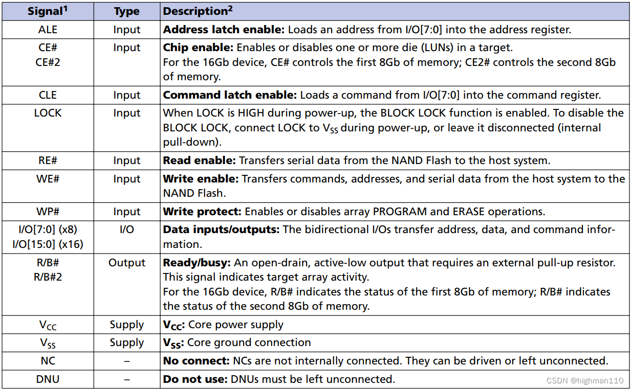 【FLASH存储器系列十一】Nand Flash芯片使用指导之一_镁光nand flash驱动-CSDN博客
