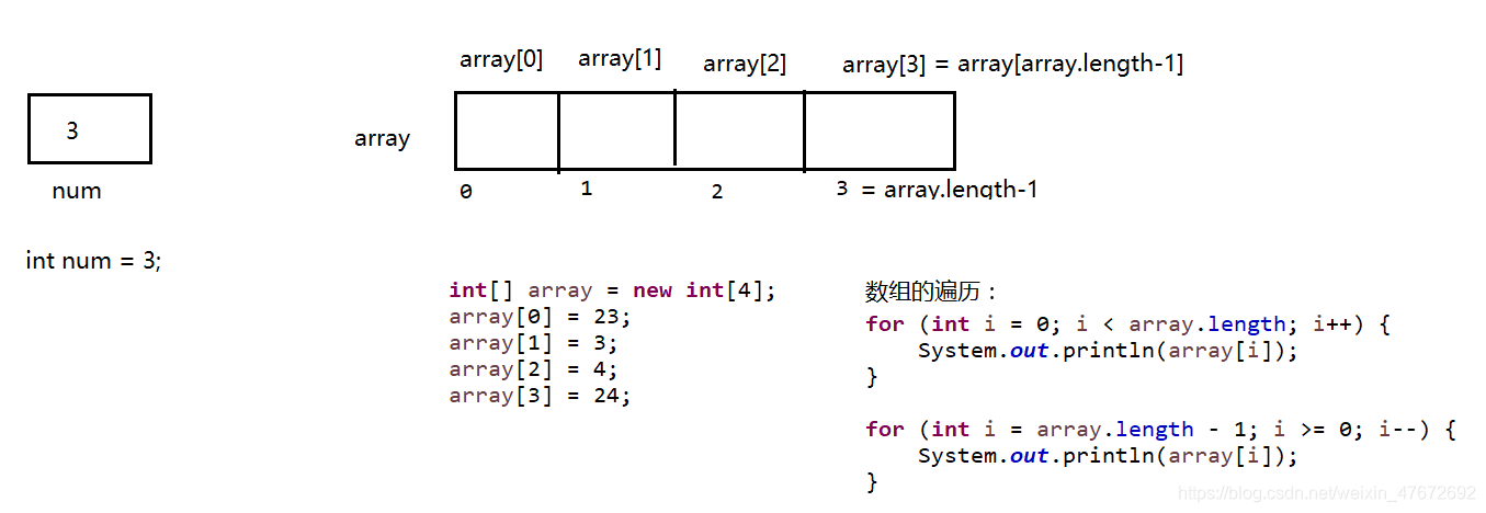 Java常见的十种“运行时异常”_java运行时异常-CSDN博客