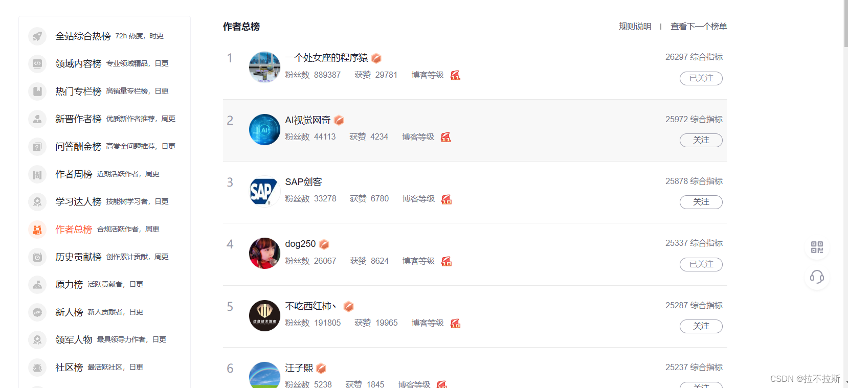 Python爬虫教你爬取csdn作者排行榜爬取csdn信息 Csdn博客