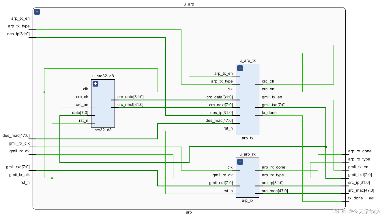 FPGA实现以太网（二）——ARP协议_fpga 网络协议-CSDN博客