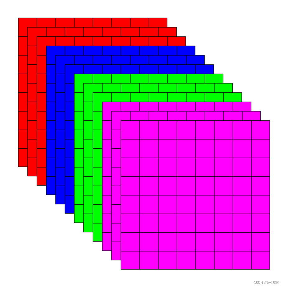 yolov5源码解析(0)--focus层哪去了？_yolov5为什么不要focus层了-CSDN博客