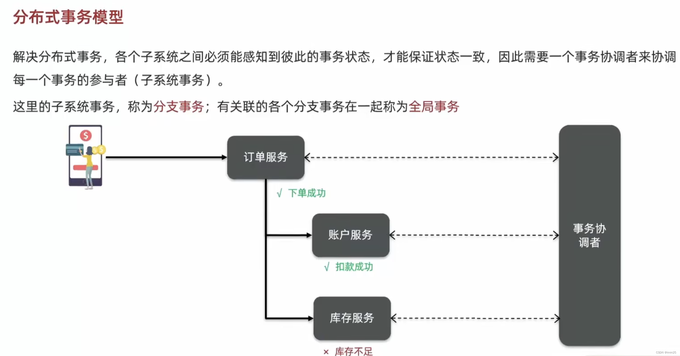 分布式事务——Seata_分布式事务sta-CSDN博客