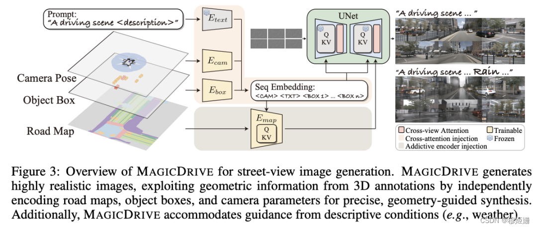 MagicDrive阅读笔记_magicdrive github-CSDN博客