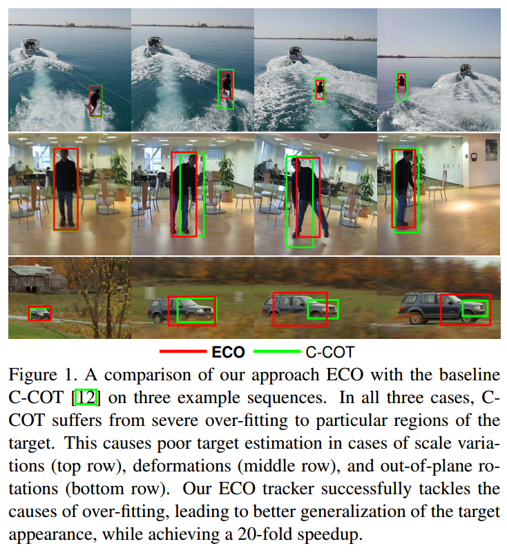 ECO: Efficient Convolution Operators for Tracking 论文阅读-CSDN博客