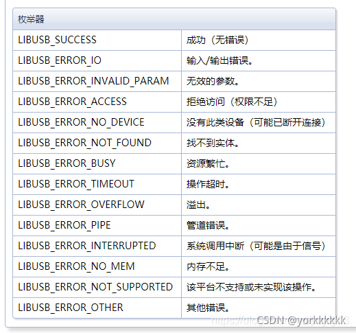 libusb_bulk_transfer读取超时的问题及libusb错误代码_libusb读取不到数据-CSDN博客