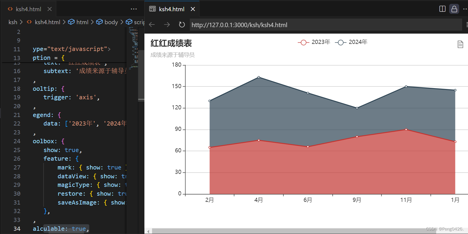 数据可视化-ECharts Html项目实战（2）_html绘制数据可视化-CSDN博客