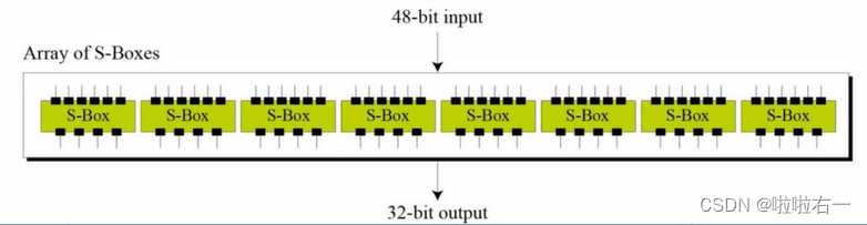 大数据安全 | 【实验】DES加密解密_des加解密实验的实验方法与步骤-CSDN博客