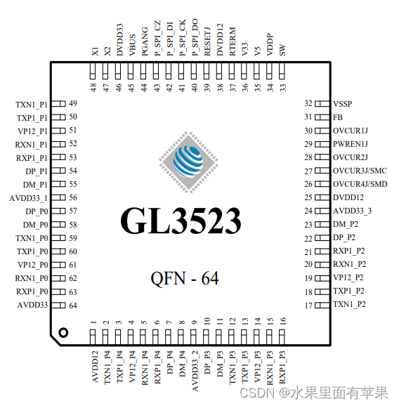 26-硬件设计-USB3.0-HUB电路设计_电脑主板usb-hub电路-CSDN博客