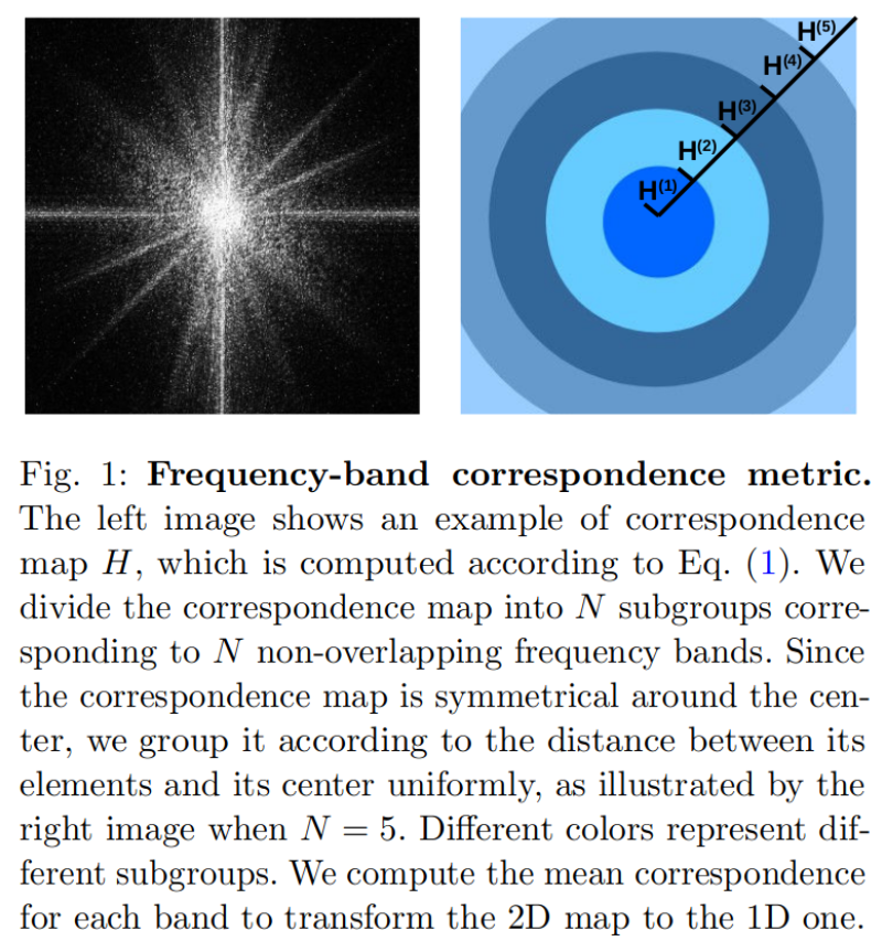 DIP: Spectral Bias of DIP 频谱偏置解释DIP_on measuring and controlling the spectral bias of -CSDN博客