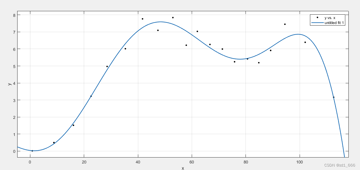 克里金插值---MATLAB程序_kriging程序-CSDN博客
