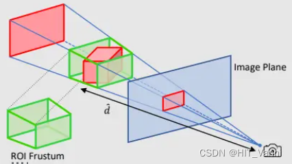 【CenterFusion】CenterFusion网络架构概述-CSDN博客
