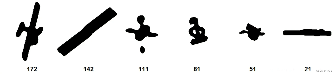 Halcon 算子特征 Features列表 （‘row1‘、‘compactness‘、‘convexity‘、‘ra‘、‘phi‘、‘num_sides‘、‘holes_num ...
