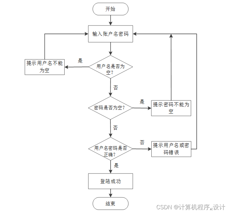 附源码 基于html5的旅游网站的设计与实现5252l9计算机毕设jsp基于html5的旅游网站设计与实现源码数据库论文 Csdn博客 