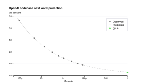 Learn Prompt-GPT-4:综述_gpt4写综述-CSDN博客