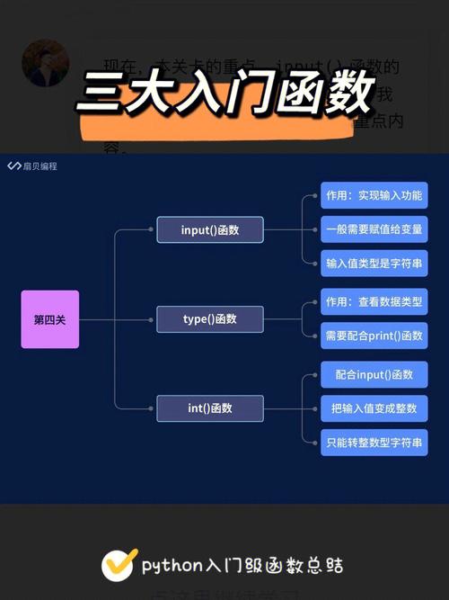 Python方法的定义与调用python里的方法和函数 Csdn博客