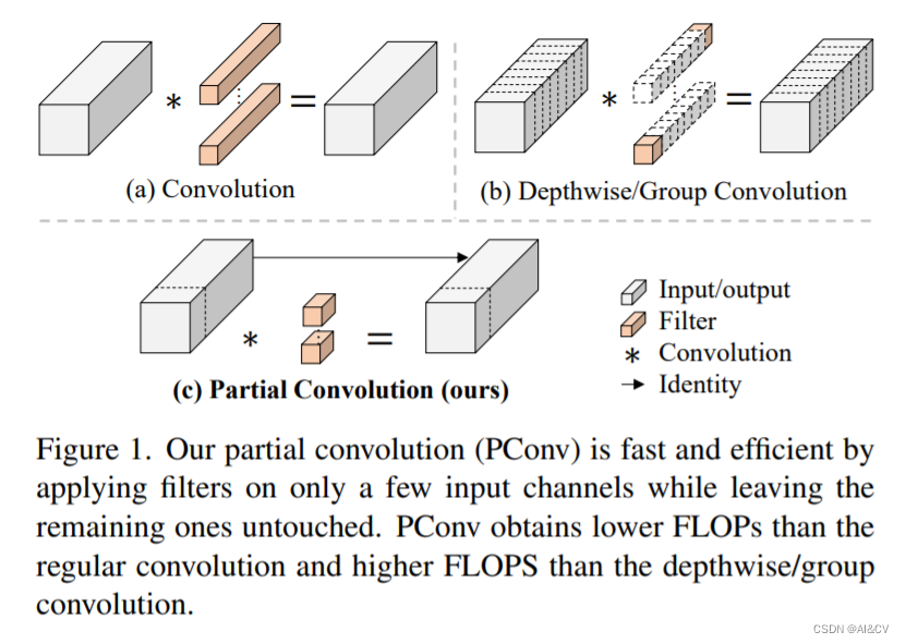 《YOLO小目标检测》专栏介绍 & CSDN独家改进创新实战&专栏目录_class images instances box(p r map50 map50-95): 10-CSDN博客