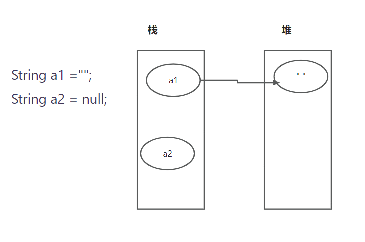 Java高手之路：深入理解String在堆栈中的操作_java new string在堆上 栈上都干了啥-CSDN博客