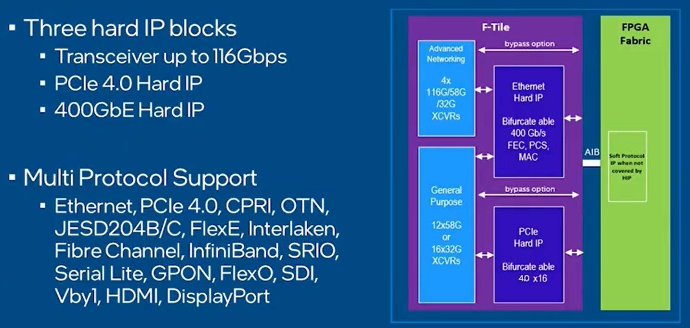 2022英特尔® FPGA中国技术周_intel fpga nios v risc-v-CSDN博客