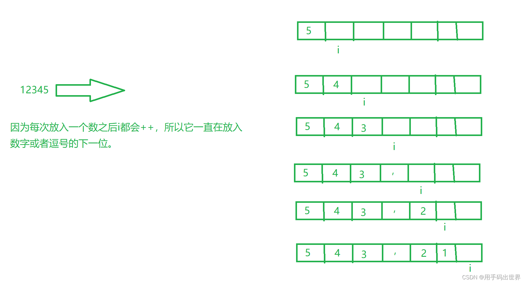 nowcoder——BC146添加逗号-CSDN博客