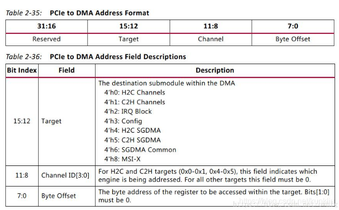 XDMA设备在WINDOWS下的驱动编程_enginecreatequeue-CSDN博客