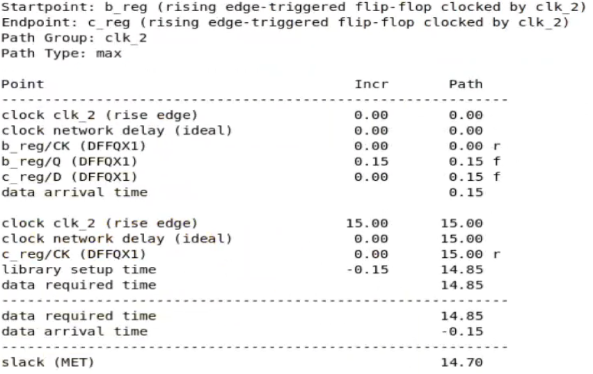 静态时序分析：SDC约束命令set_disable_timing详解_set disable timing-CSDN博客