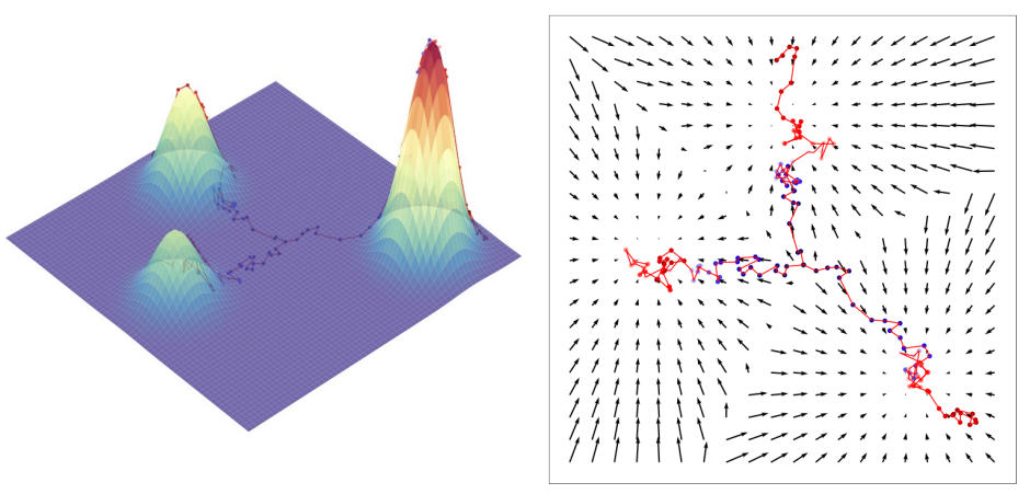 Understanding Diffusion Models: A Unified Perspective翻译和公式补充解读-CSDN博客