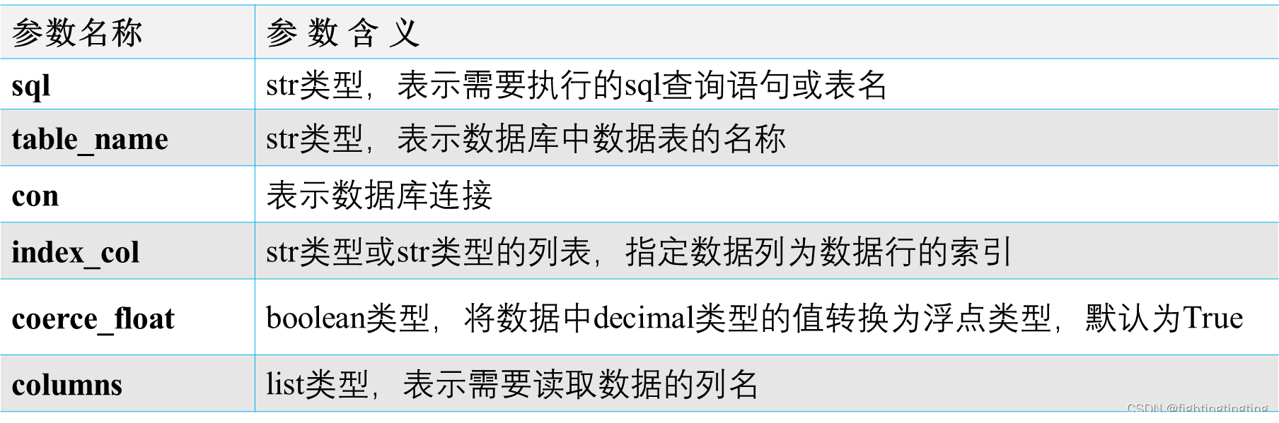 Python Pandas数据结构什么是pandas的核心数据结构请简要解释series和dataframe的区别并提供每个数据 Csdn博客 8173