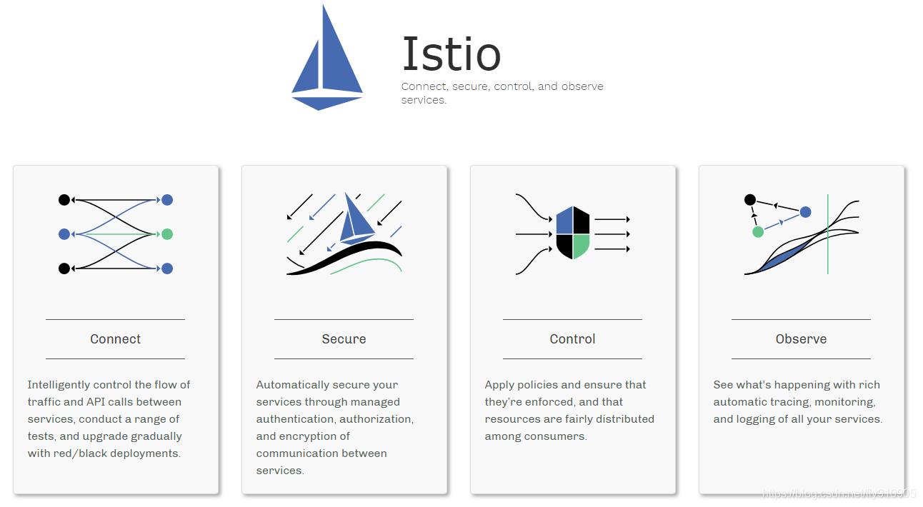 Istio与Kubernetes-CSDN博客