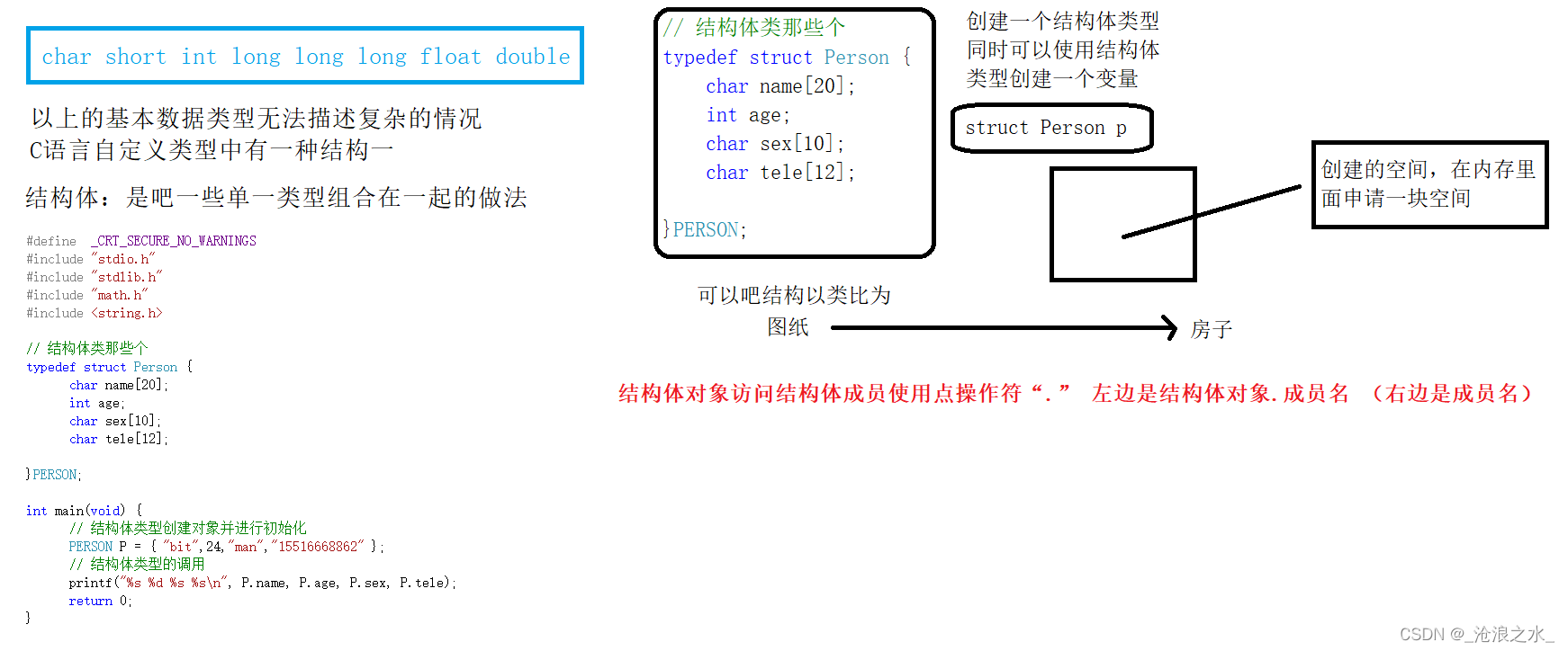 1 7 C语言结构体 Csdn博客 