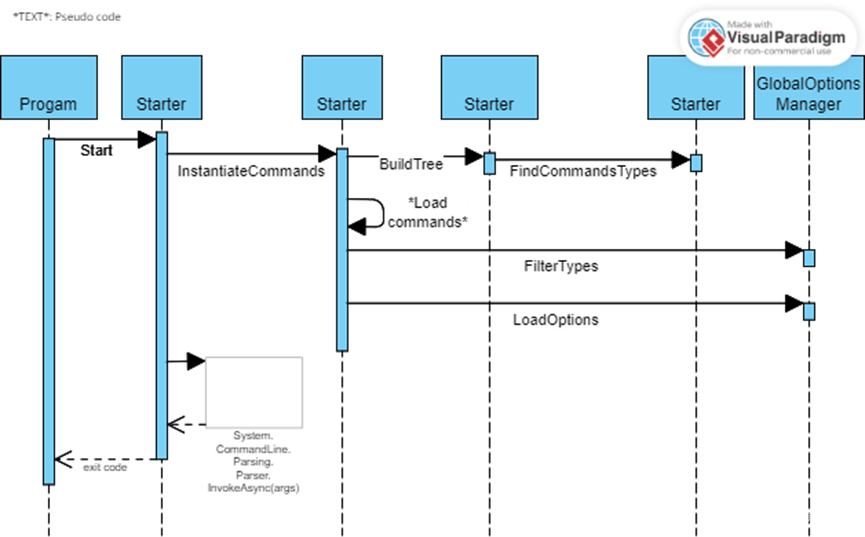 将System.CommandLine轻松集成到CmdStarter层-CSDN博客