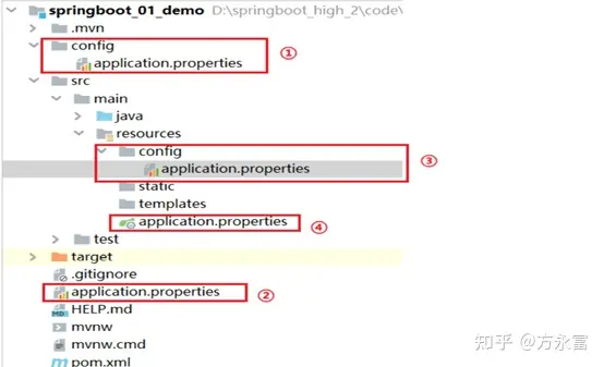 Spring boot知识点总结_springboot javaconfig-CSDN博客