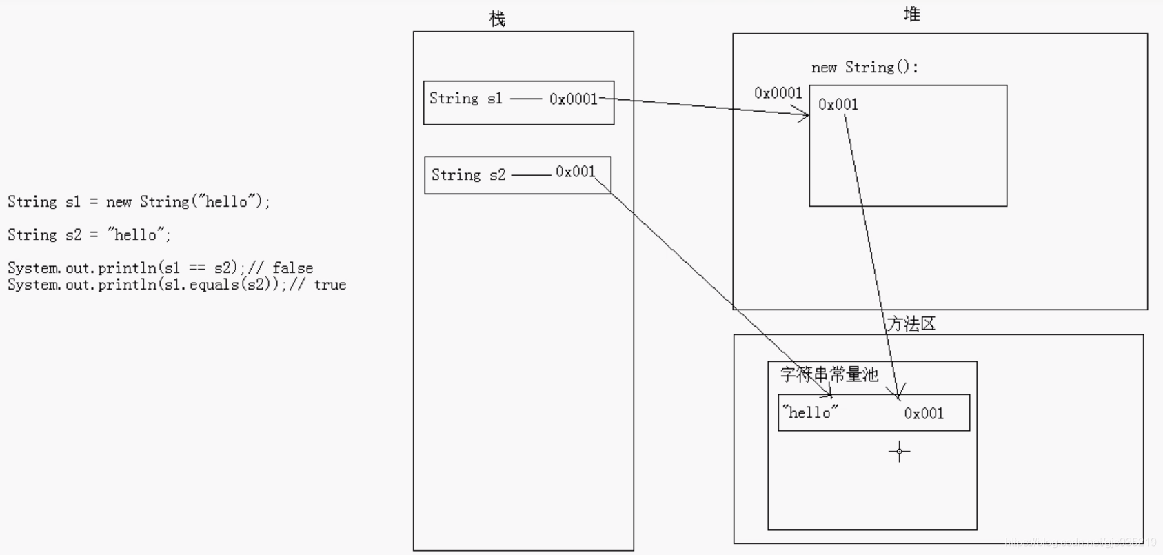 String、StringBuilder、StringBuffer_genericstringbuffer -CSDN博客