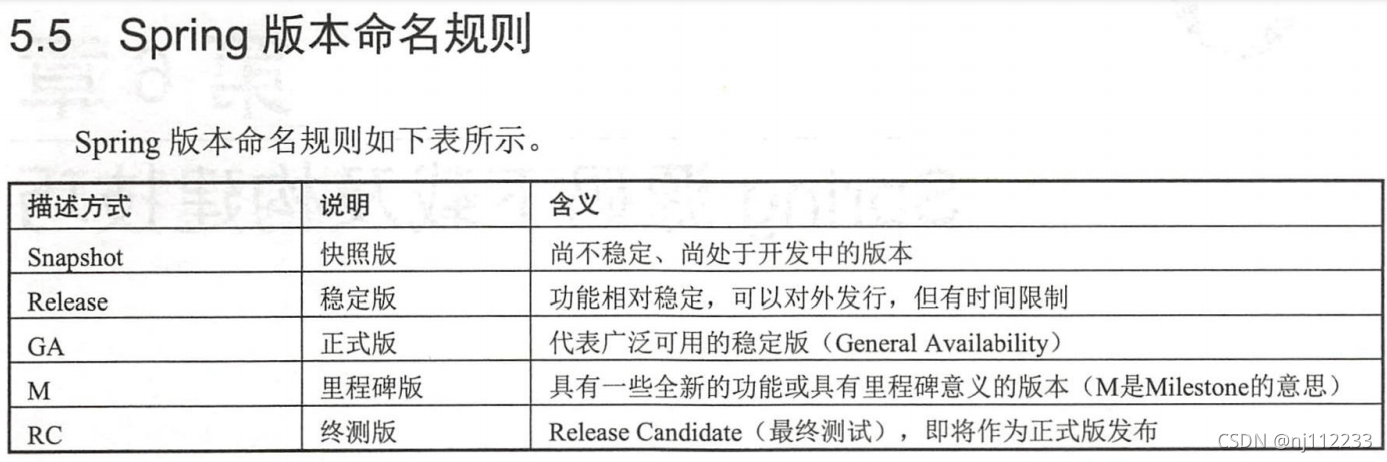 Spring IoC深入解析：BeanFactory与ApplicationContext-CSDN博客