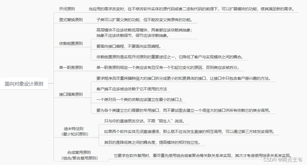 Java基础知识④：设计模式java 设计模式学习 Csdn博客