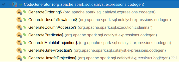 详解Spark SQL 底层实现原理(parser、analyzer、optimizer、physical plan)_sparksql底层原理-CSDN博客