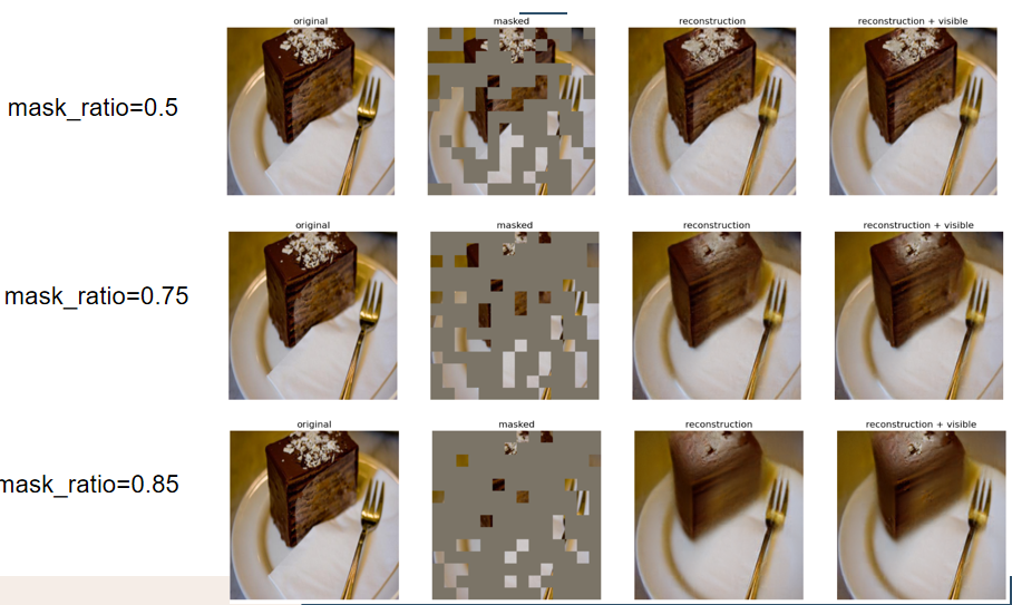 Masked Autoencoders Are Scalable Vision Learners(MAE)论文阅读笔记-CSDN博客