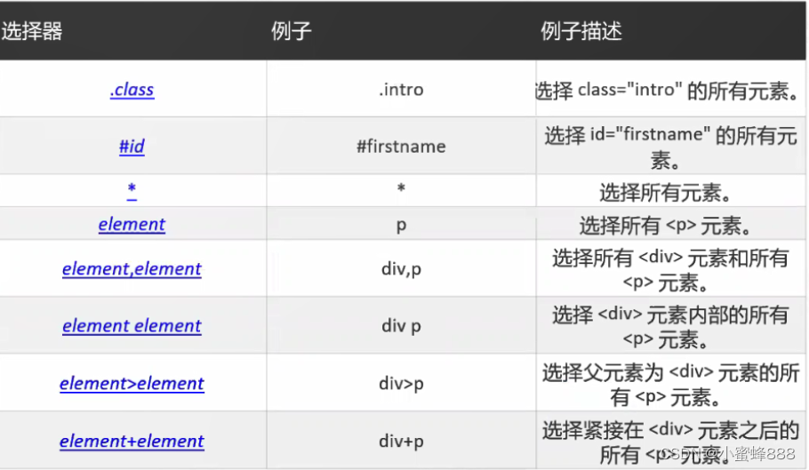 selenium：元素定位之xpath、css_xpath定位和css定位-CSDN博客